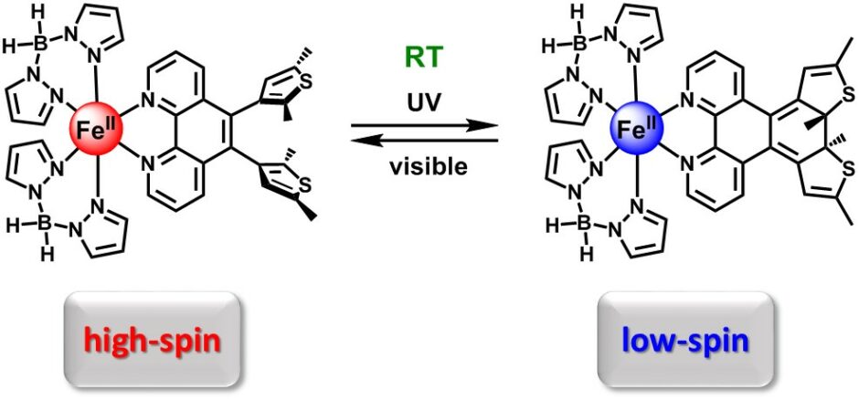Spin-Crossover Molecular Switches - Department of Chemistry and Pharmacy