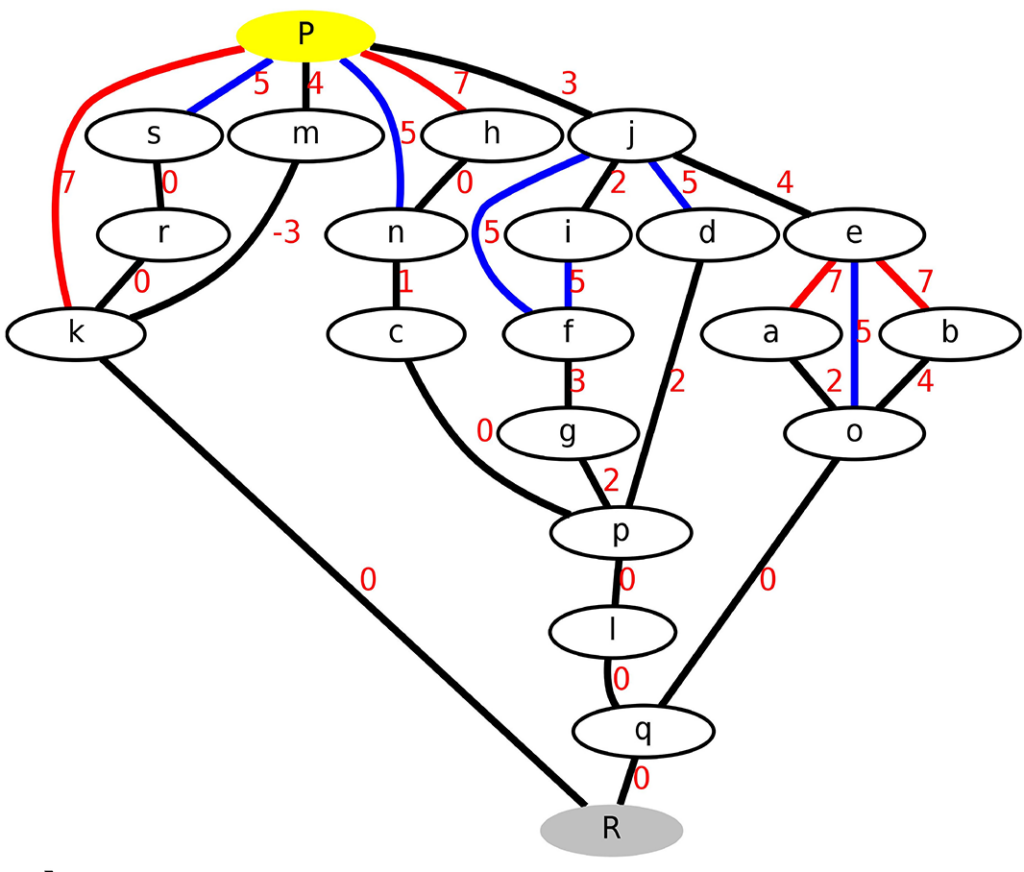 Research - Department of Chemistry and Pharmacy