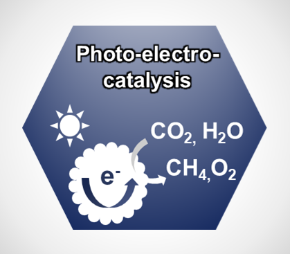 Research › Department of Chemistry and Pharmacy