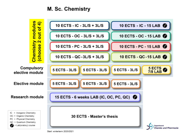 MSc Chemistry / MSc Molecular Science - Department of Chemistry and ...